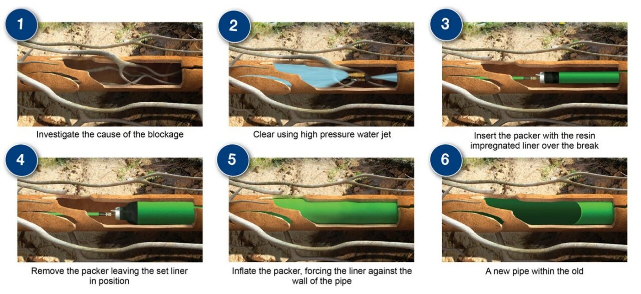 Pipe Relining - Melbourne First Choice Plumbing